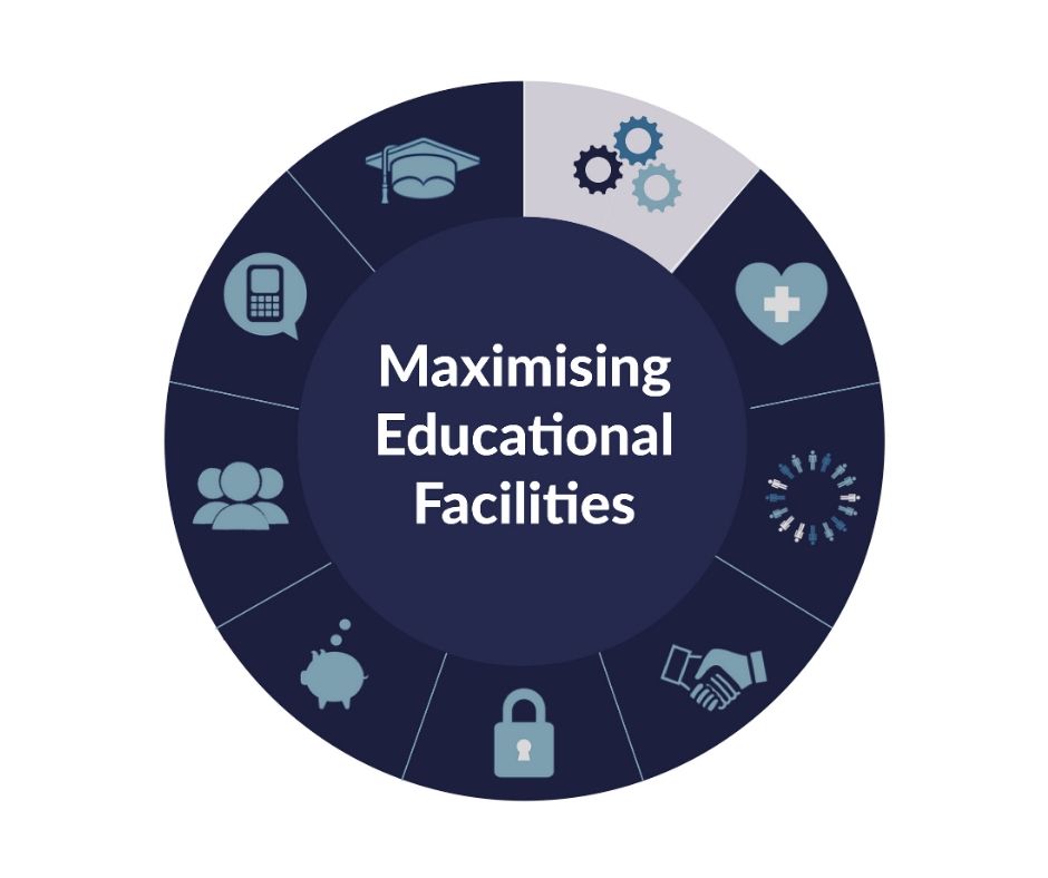 Schools Plus Business Model - Operating Procedures - Schools Plus Ltd
