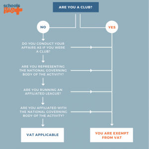 Do I need to pay VAT for my booking? - Schools Plus Ltd
